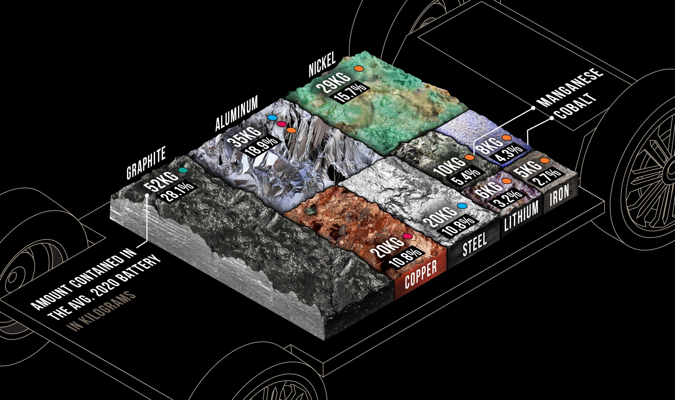 Critical Metals Key in North America Energy Transformation - Mining Digest